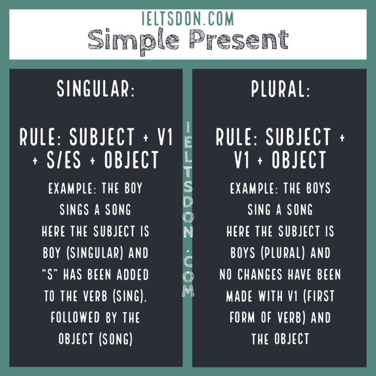 Simple Present Tense Rules with Example - IELTS DON